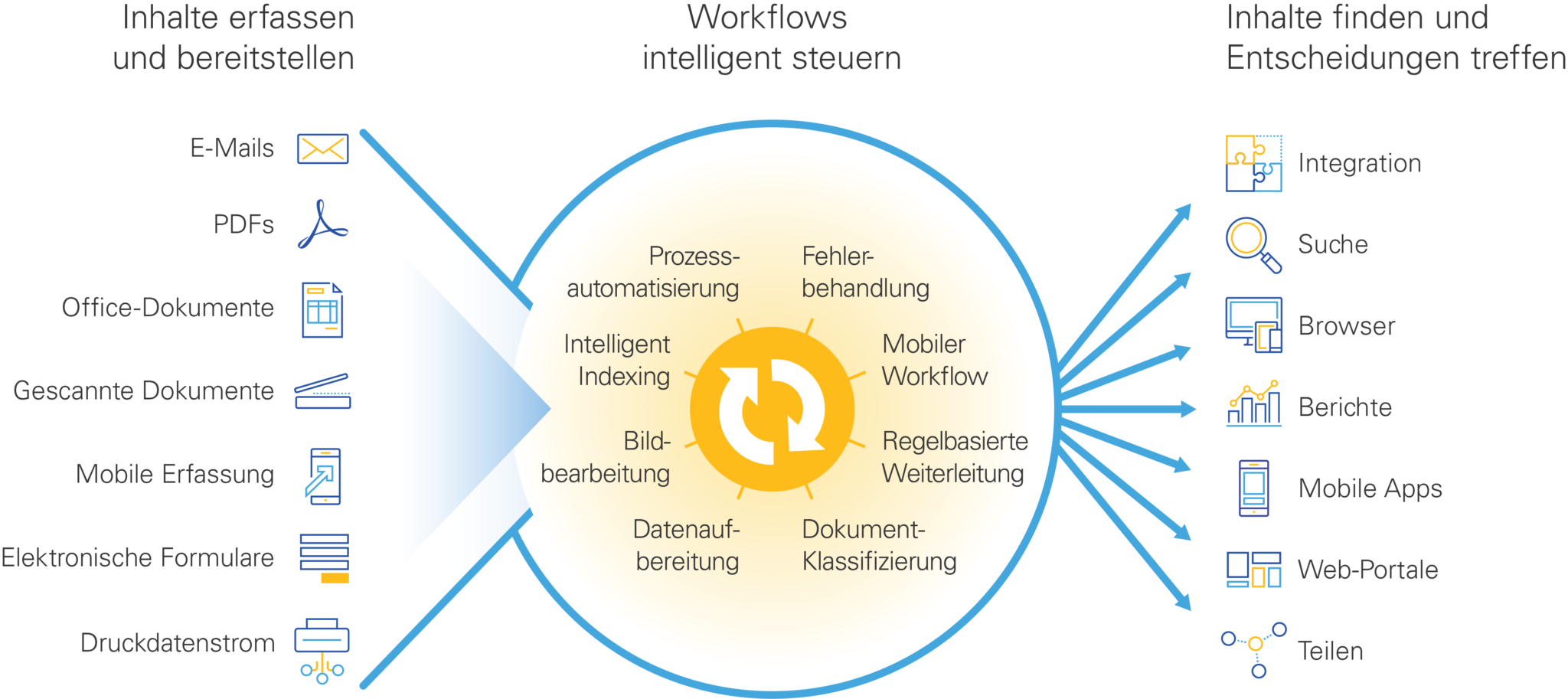DocuWare - Dokumenten Management System (DMS) - netyard